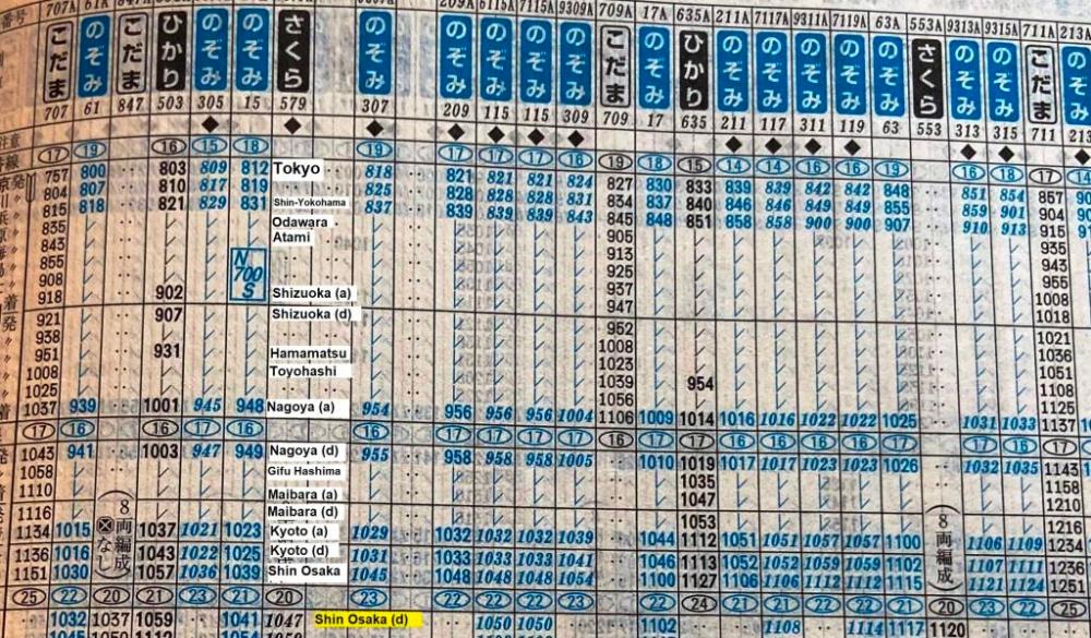 “Bullet at 60” – Timetables – Trains To Beyond
